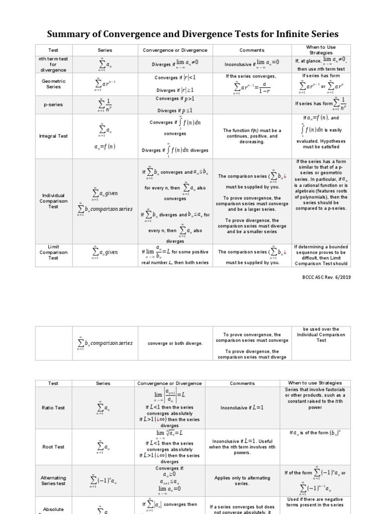 Revised Summary of Convergence Test | PDF | Mathematical Analysis ...