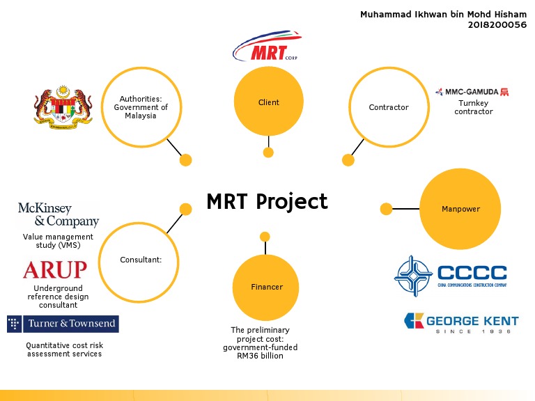 MRT Project: Client Authorities: Government of Malaysia Contractor ...