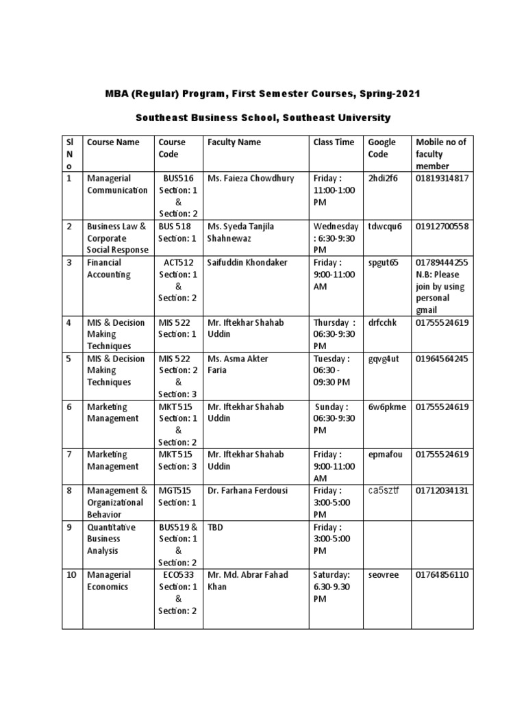 SL N o Course Name Course Code Faculty Name Class Time Google Code ...