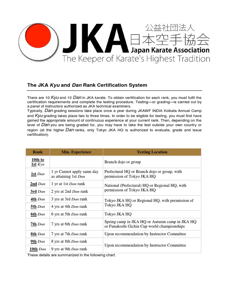 JKA Kyu and Dan Rank Certification Requirements | PDF | Japanese ...