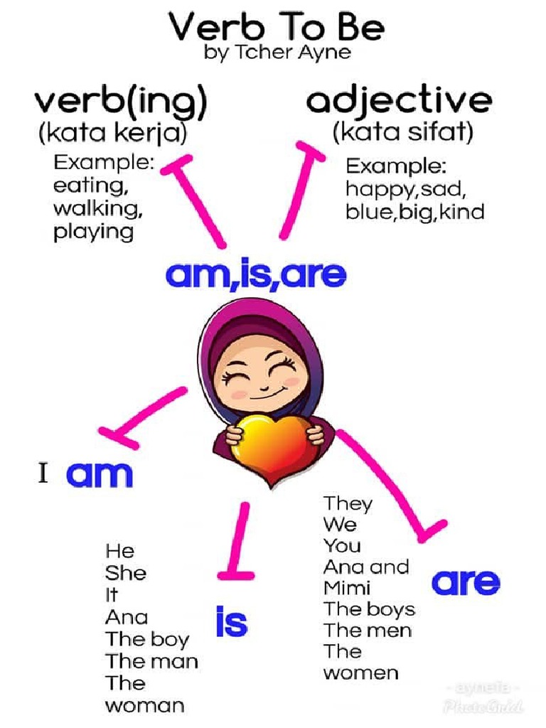 Verb To Be Notes | PDF