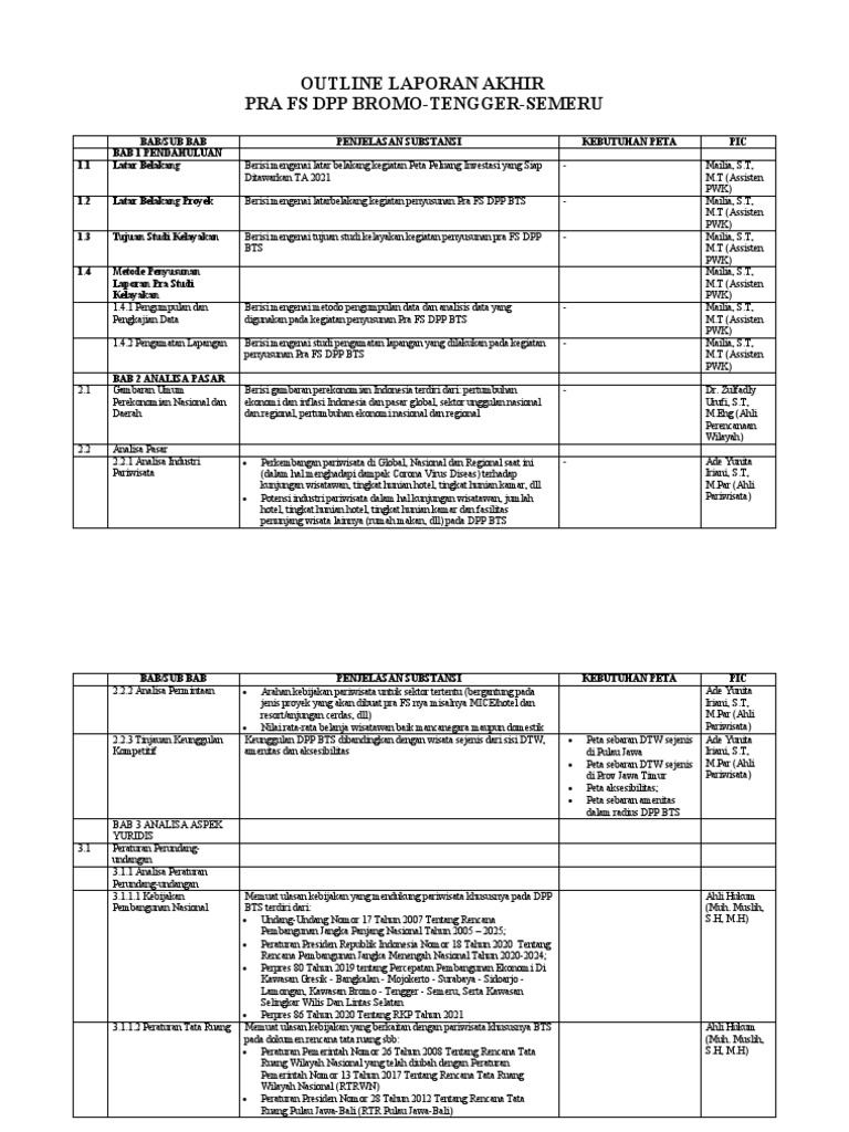 Outline Laporan Akhir-Bts | PDF