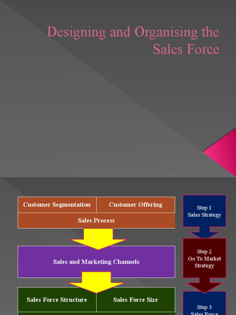 A Comprehensive Guide to Developing an Effective Sales Force Design ...