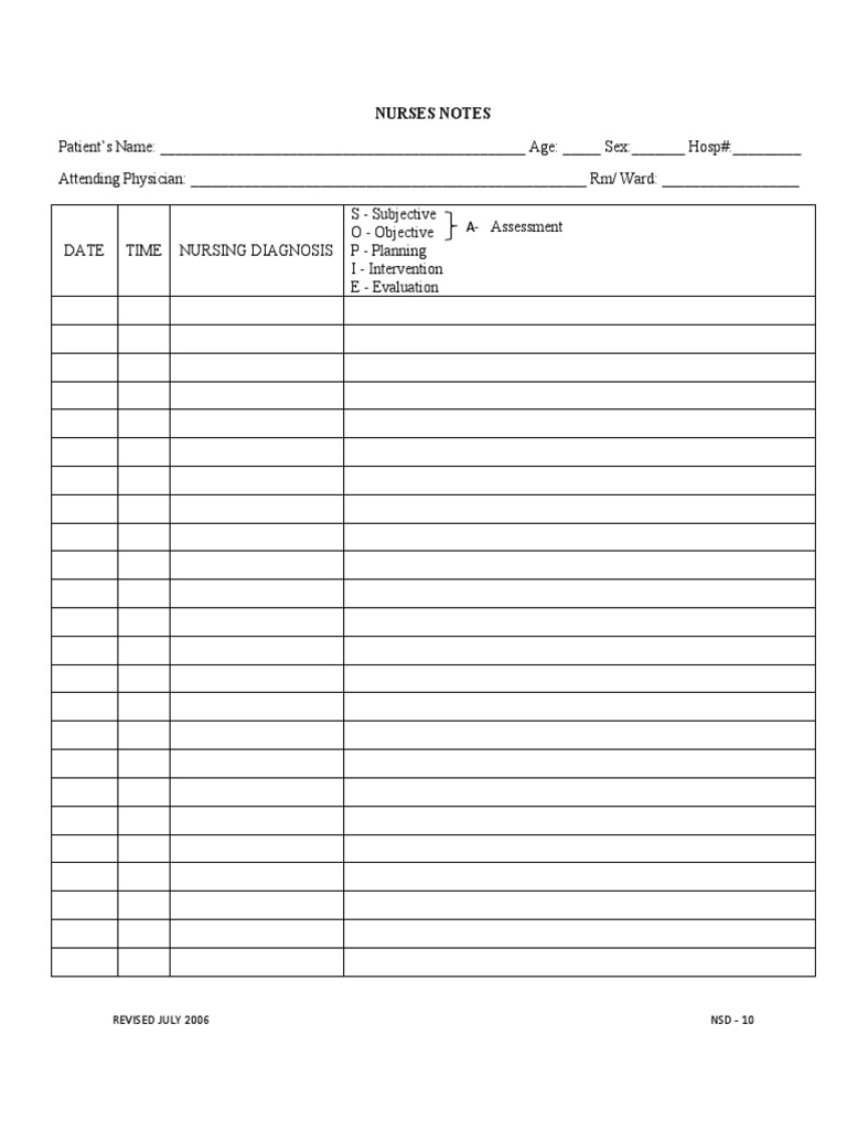 Nurses Notes Soapie | PDF
