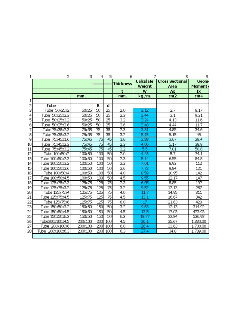Calculate structural properties of tubes | PDF | Mechanical Engineering | Classical Mechanics