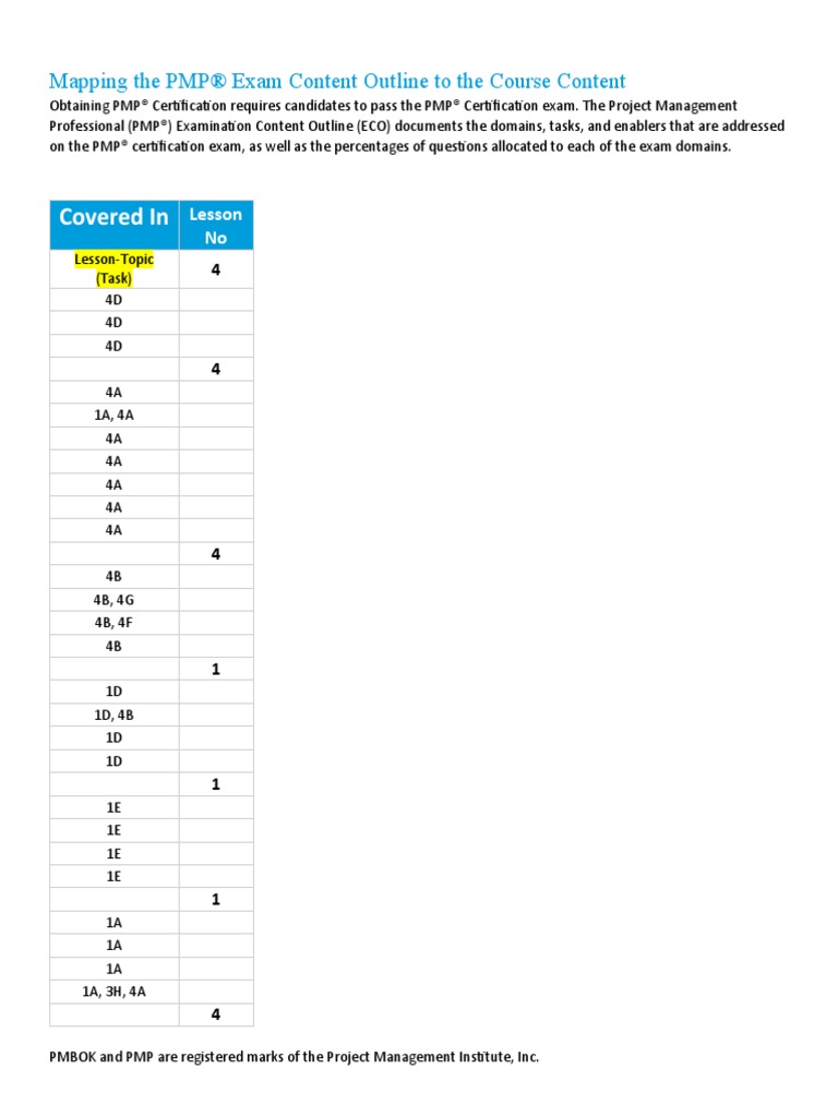Covered In: Mapping The PMP® Exam Content Outline To The Course Content ...