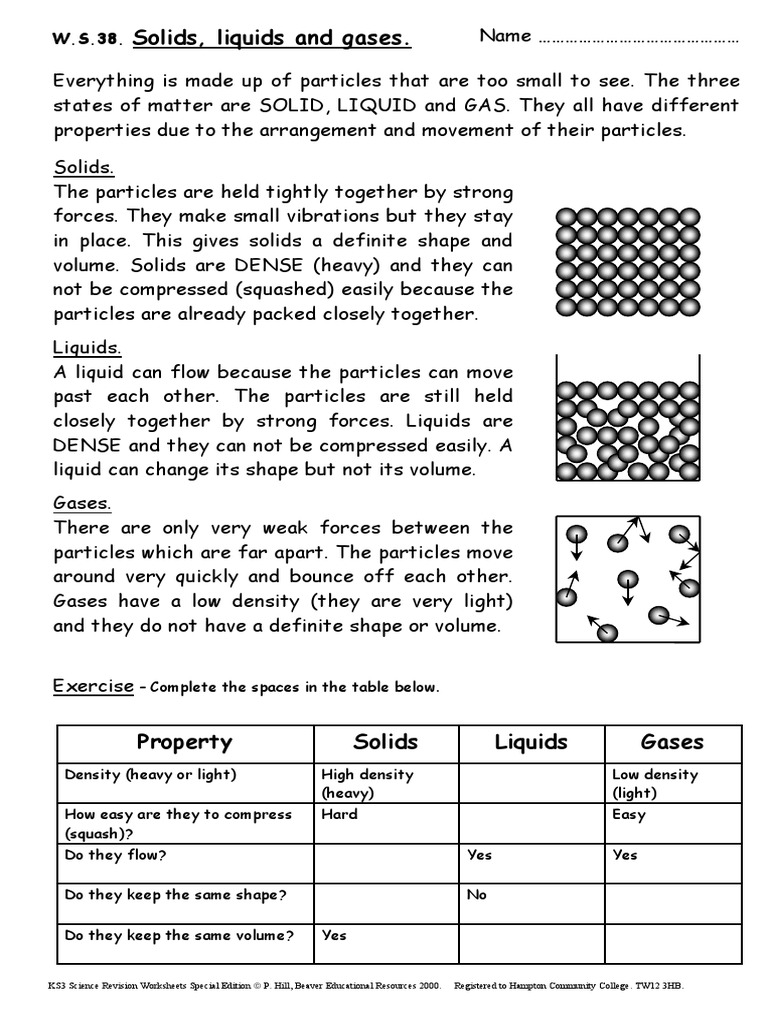 Solids, Liquids and Gases.: - Complete The Spaces in The Table Below ...