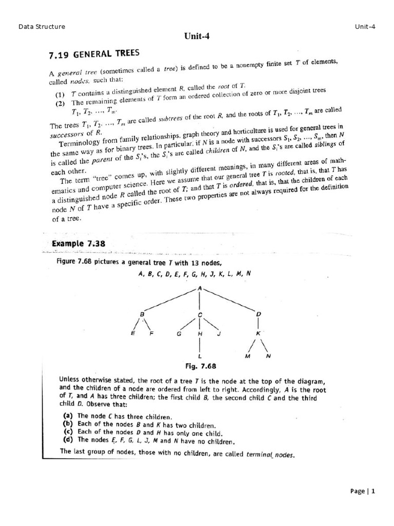 Data Structure Unit-4 | PDF | Algorithms And Data Structures | Computer ...