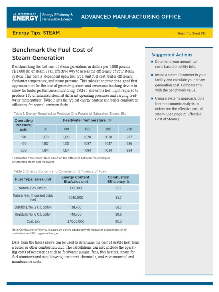 STEAM TIPS Steam15 - Benchmark | PDF | Boiler | Steam