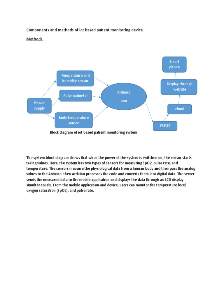 Components and Methods of Iot Based Patient Monitoring Device | PDF ...