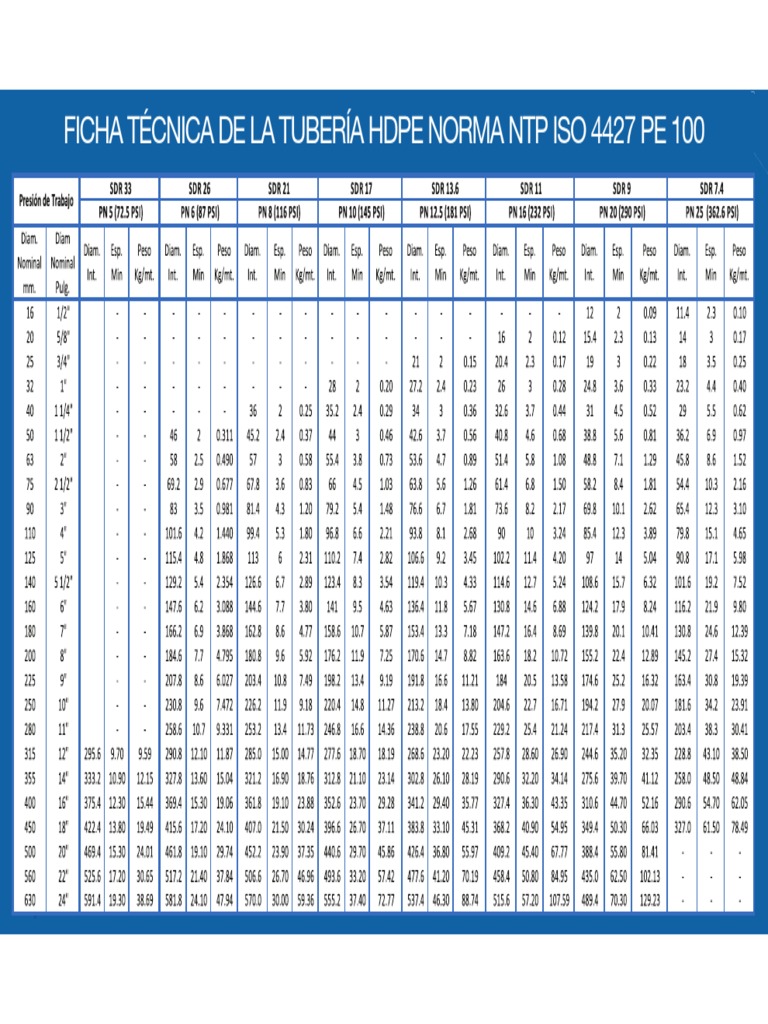 9.ficha Tecnica Tuberia Hdpe | PDF