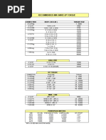EUE and NUE Tubing Make-Up Torque Chart - Revision 1 1 | PDF | Home ...