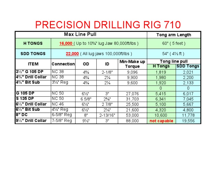 Tong Line Pull | PDF | Technology & Engineering