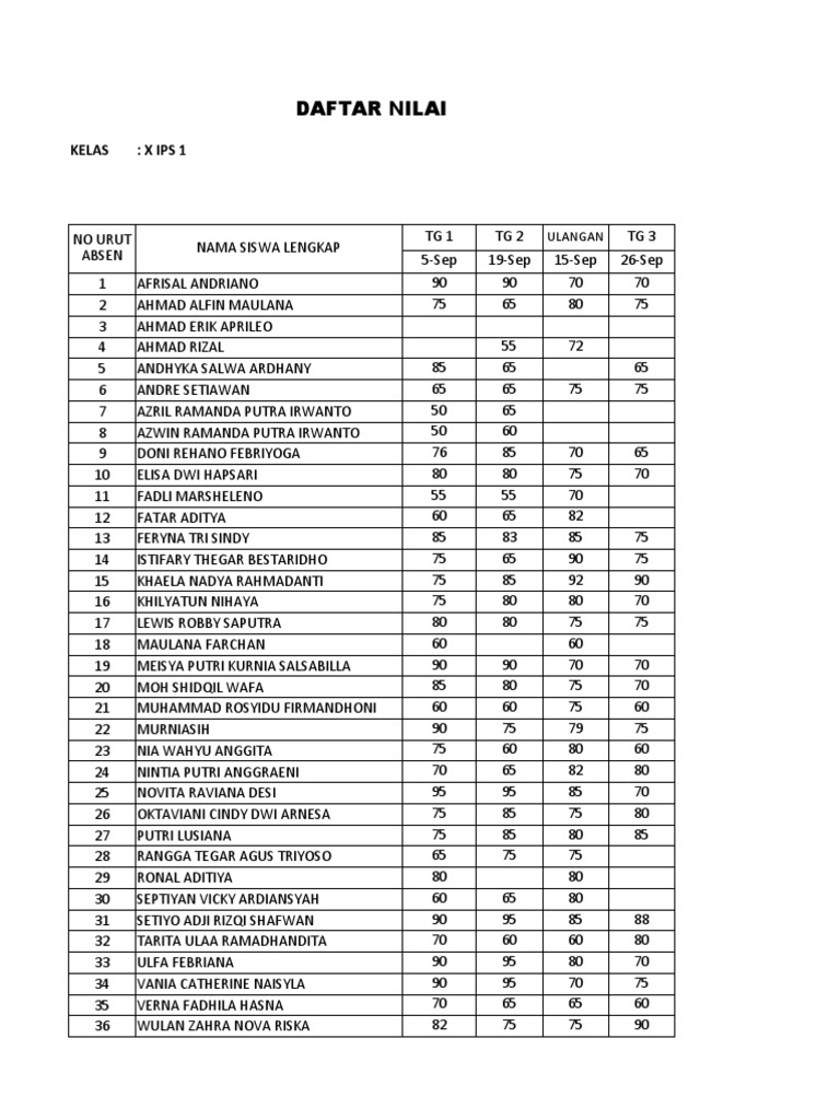 Daftar Nilai | PDF