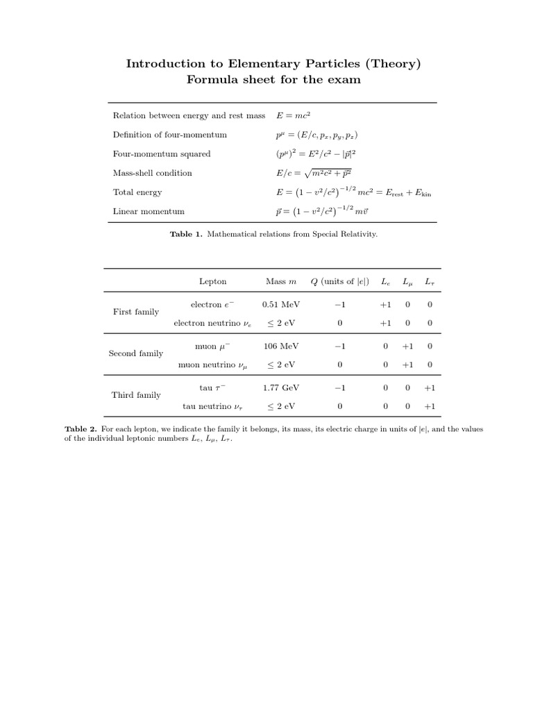 Introduction To Elementary Particles (Theory) Formula Sheet For The Exam | PDF | Electronvolt ...