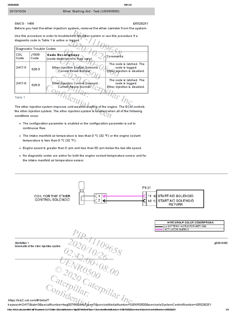 Ether Injection Control Solenoid | PDF | Electrical Connector ...