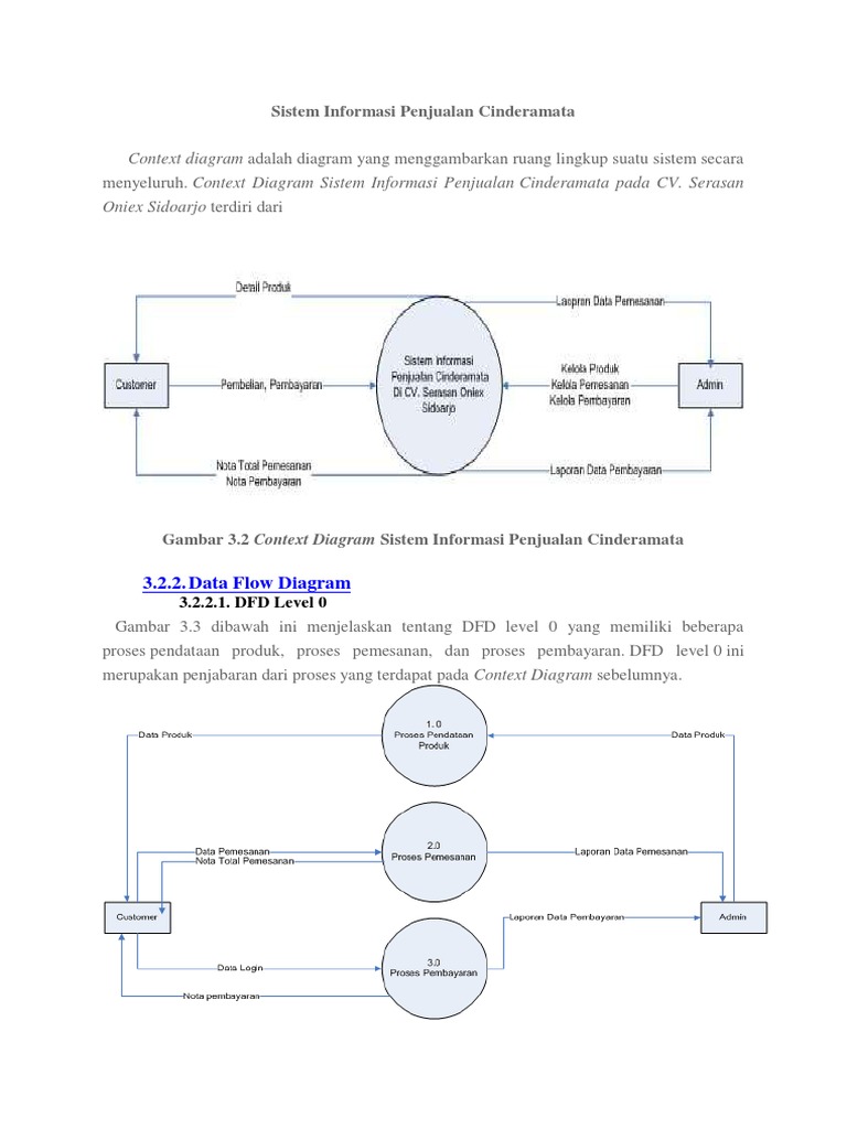 Contoh DFD Level 0,1, Dan 2 | PDF