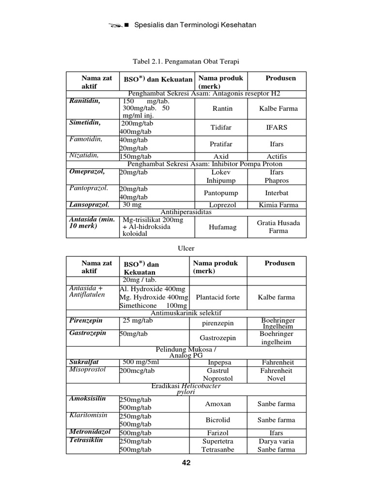 Nama Obat Saluran Cerna | PDF | Functional Group | Medical Treatments