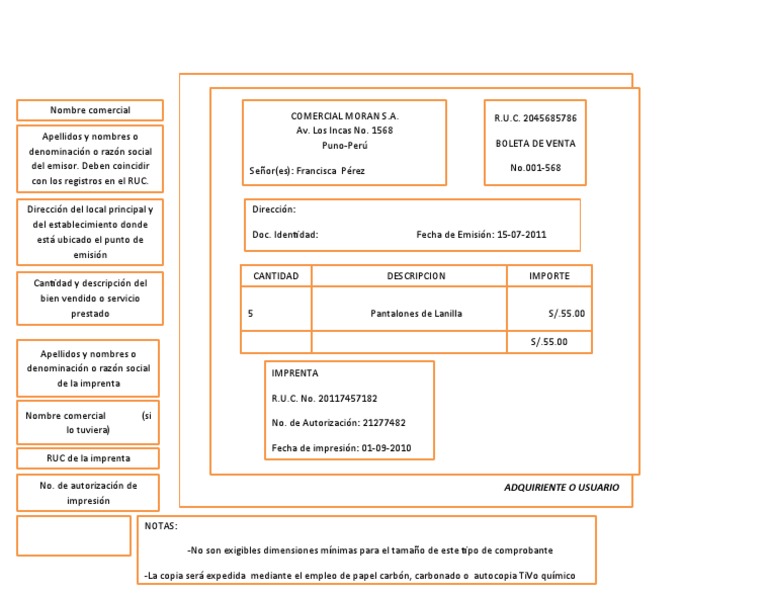 Partes de Boleta de Venta | PDF