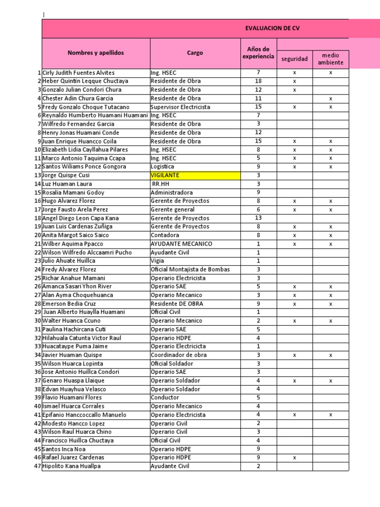 Cuadro de Resumen | PDF