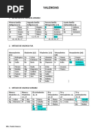 Monovalentes Divalentes Trivalentes: Metales | PDF | Elementos químicos ...