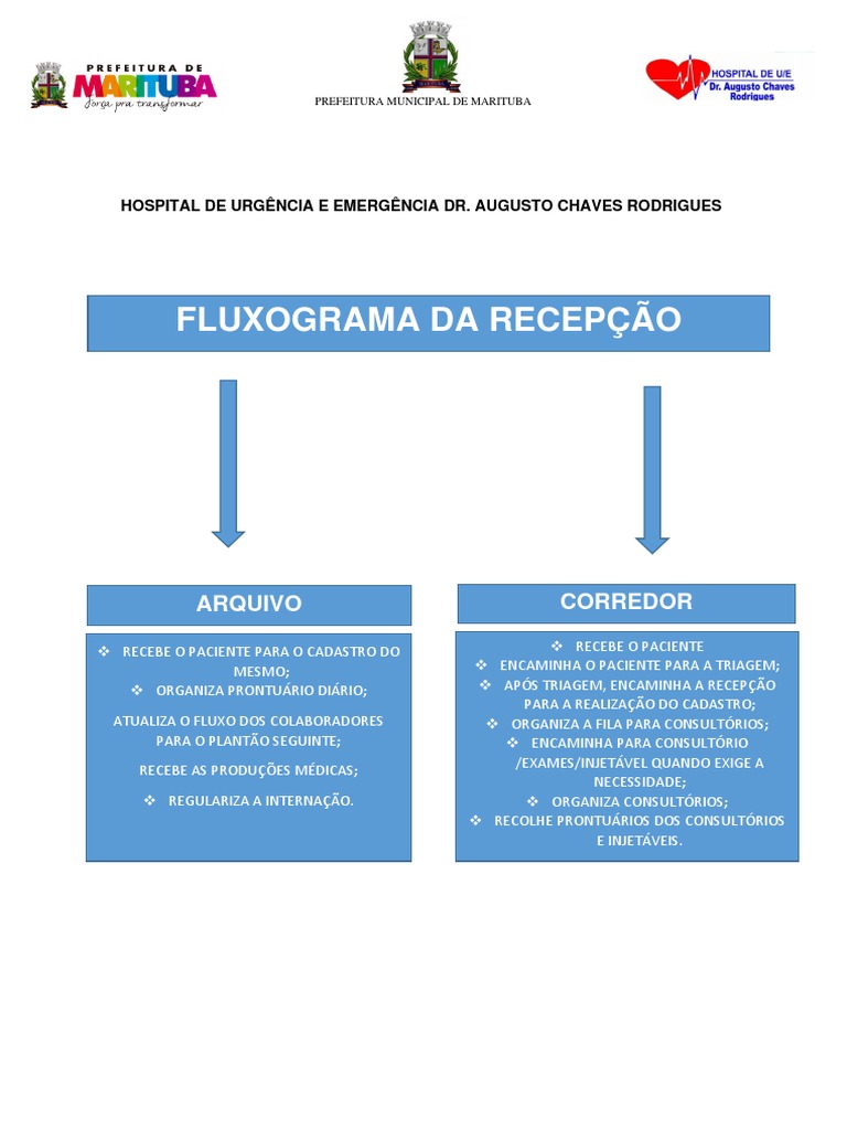Fluxograma Recepção | PDF