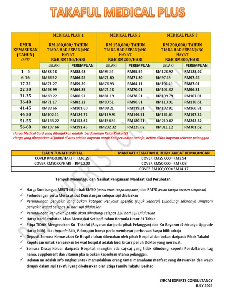 Takaful Medical Plus Table & Benefits | PDF