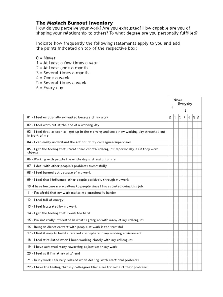 Maslach Burnout Inventory (MBI) | PDF | Occupational Burnout ...