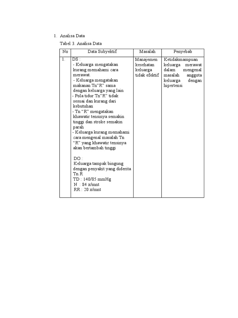 Contoh Implementasi Askep Hipertensi | PDF
