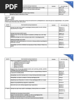 FILIPINO MELCs Grade 2 PDF | PDF