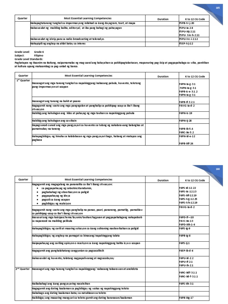 Filipino Melcs Grade 6 | PDF