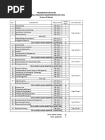 BSBA FM Subjects | PDF | Business | Money