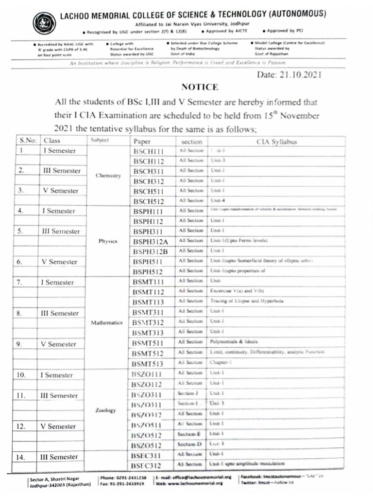 CIA I Syllabus | PDF