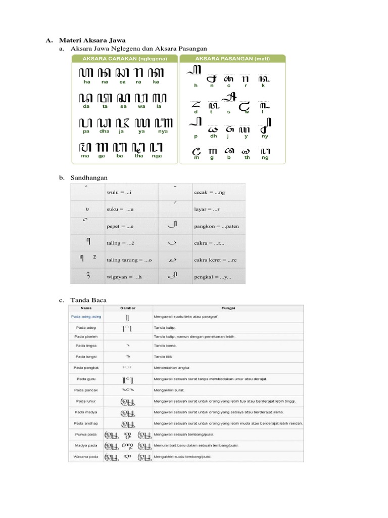 Materi Aksara Jawa | PDF