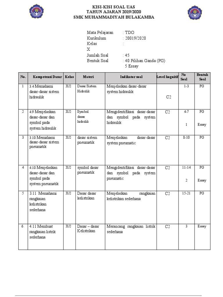 Kisi-Kisi Soal Tdo | PDF