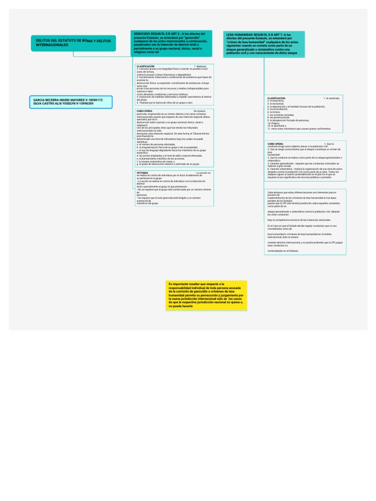 Delitos Del Estatuto de Roma y Delitos Internacionales | PDF | Crímenes ...