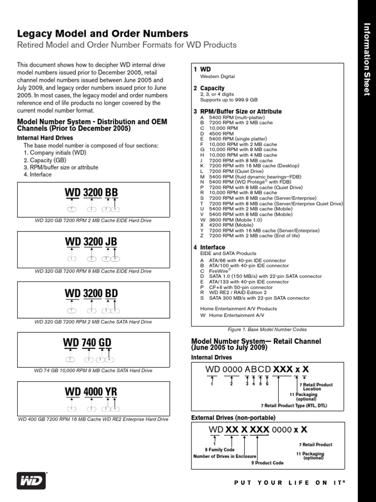 WD Codes | Download Free PDF | Usb | Computing