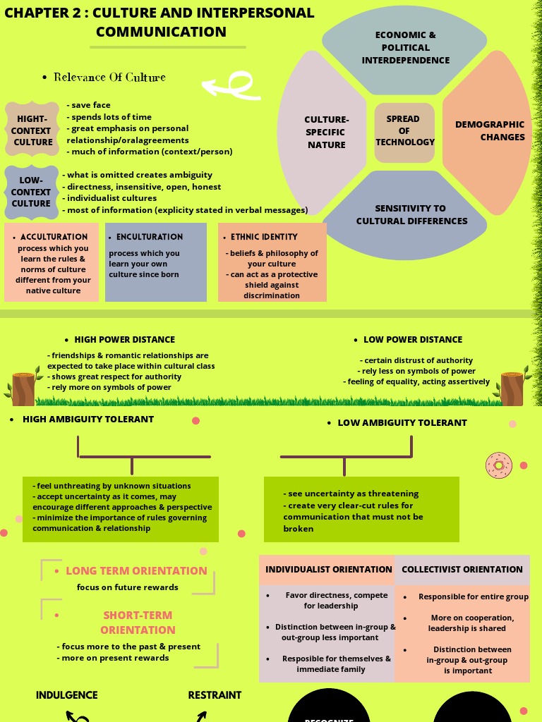 Chapter 2 Foundation Of Interpersonal Communication Descargar Gratis