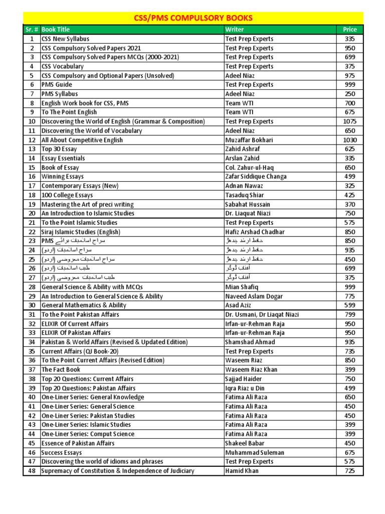Css/Pms Compulsory Books: Sr. # Book Title Writer Price | PDF