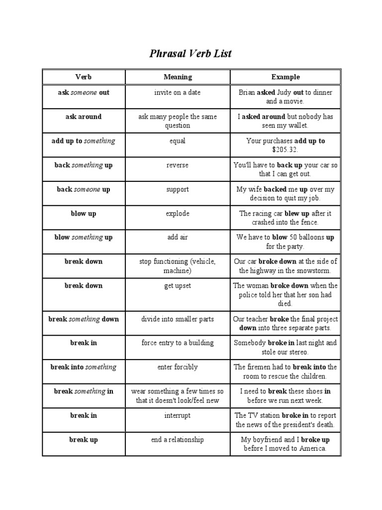 Phrasal Verbs Reference List | PDF