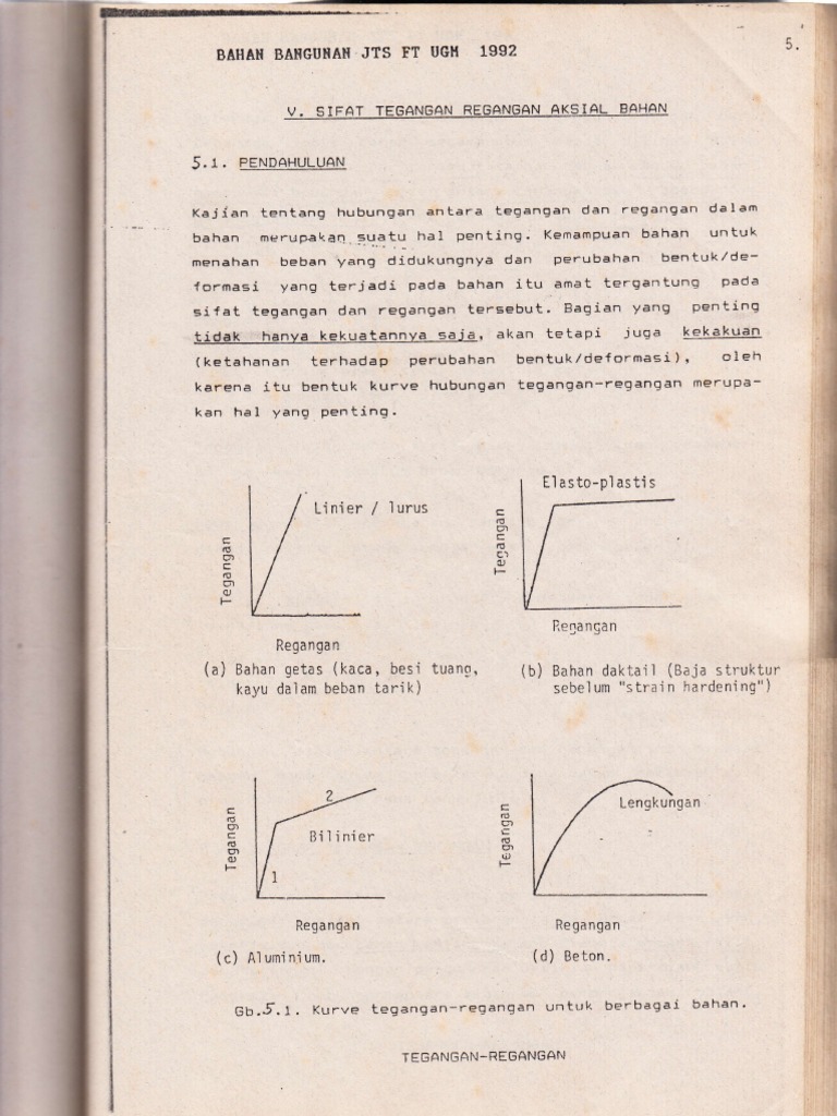 Diagram Tegangan-Regangan Bahan | PDF