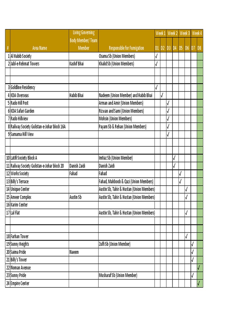 WARD 6 Spray Schedule | PDF