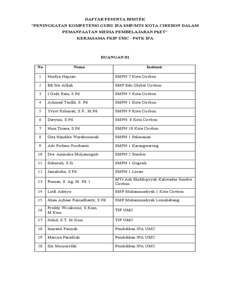 Daftar Peserta Bimtek Fkip Umc-P4tk Ipa | PDF