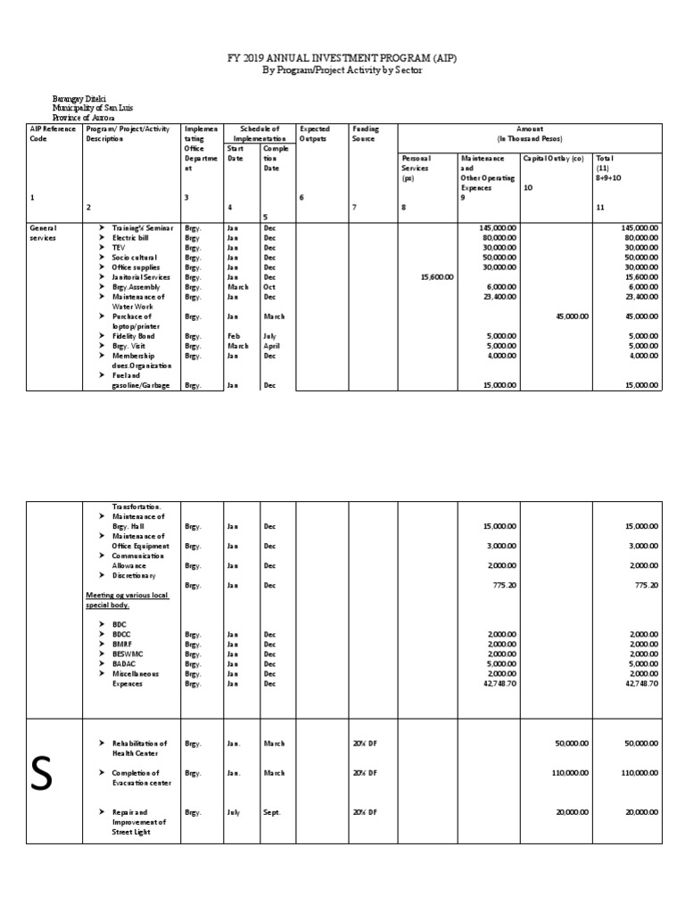 Fy 2019 Annual Investment Program (Aip) by Program/Project Activity by ...