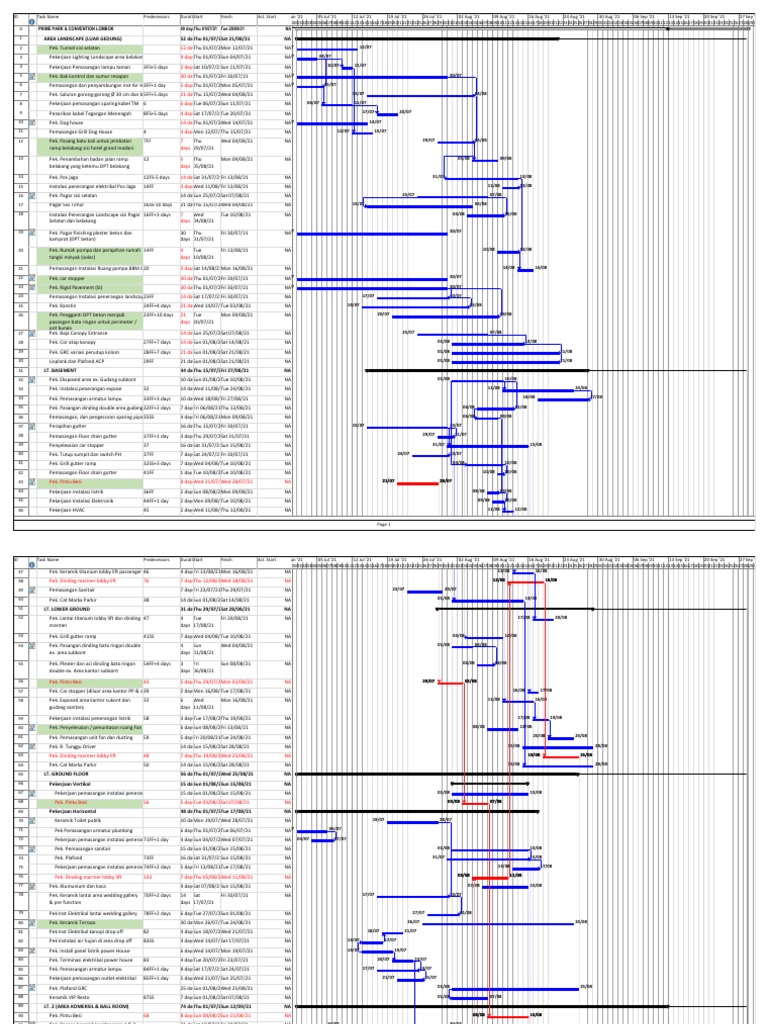 Schedule MS Project | PDF