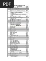 HK List Material PDF | PDF | Housekeeping | Home