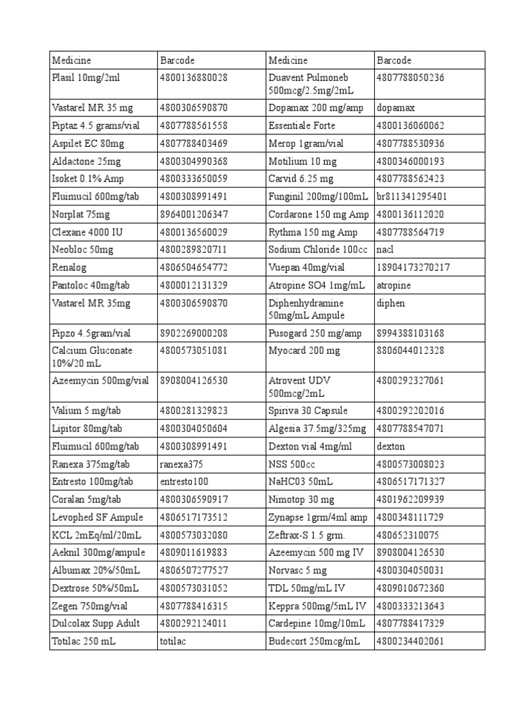 Barcodes | PDF | Organic Compounds | Pharmacology