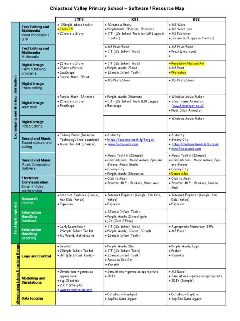 School Software and Resource Map | PDF | Multimedia | Internet