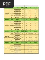Fee Receipt Format For Coaching Classes | PDF