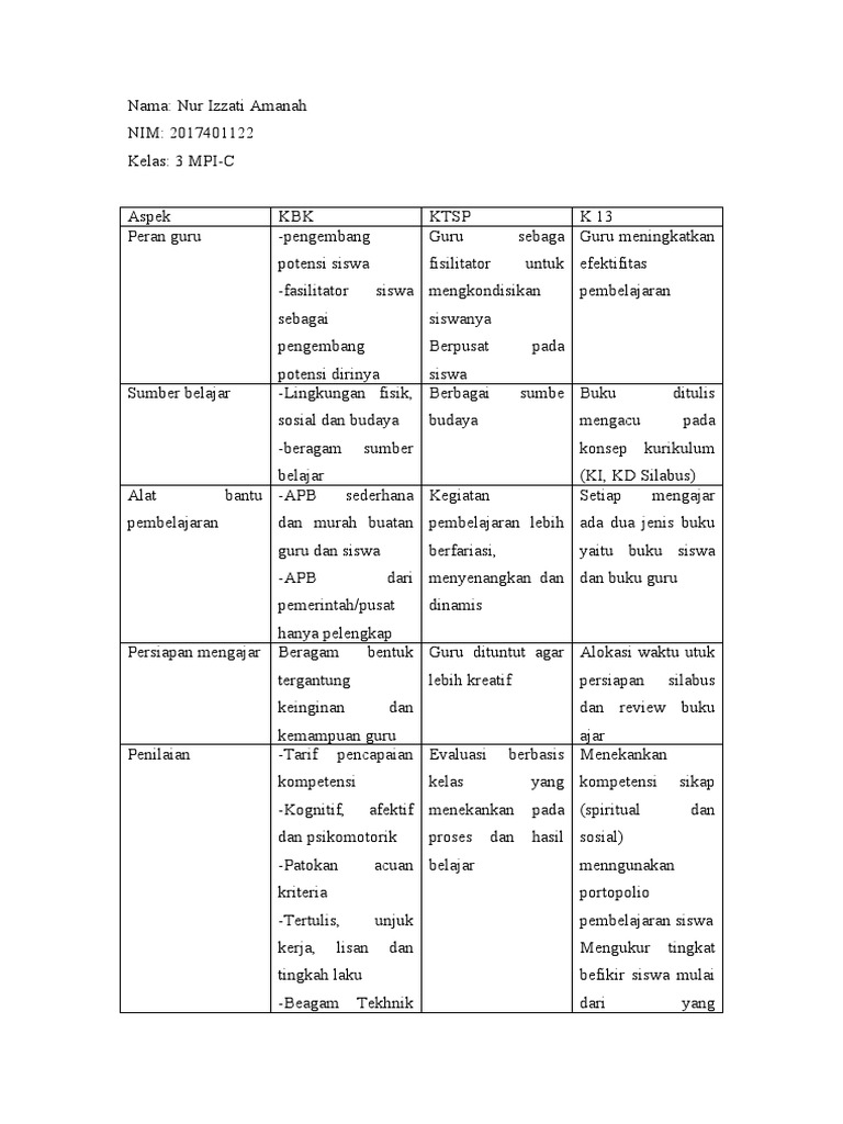 Perbedaan K13 Dan KTSP